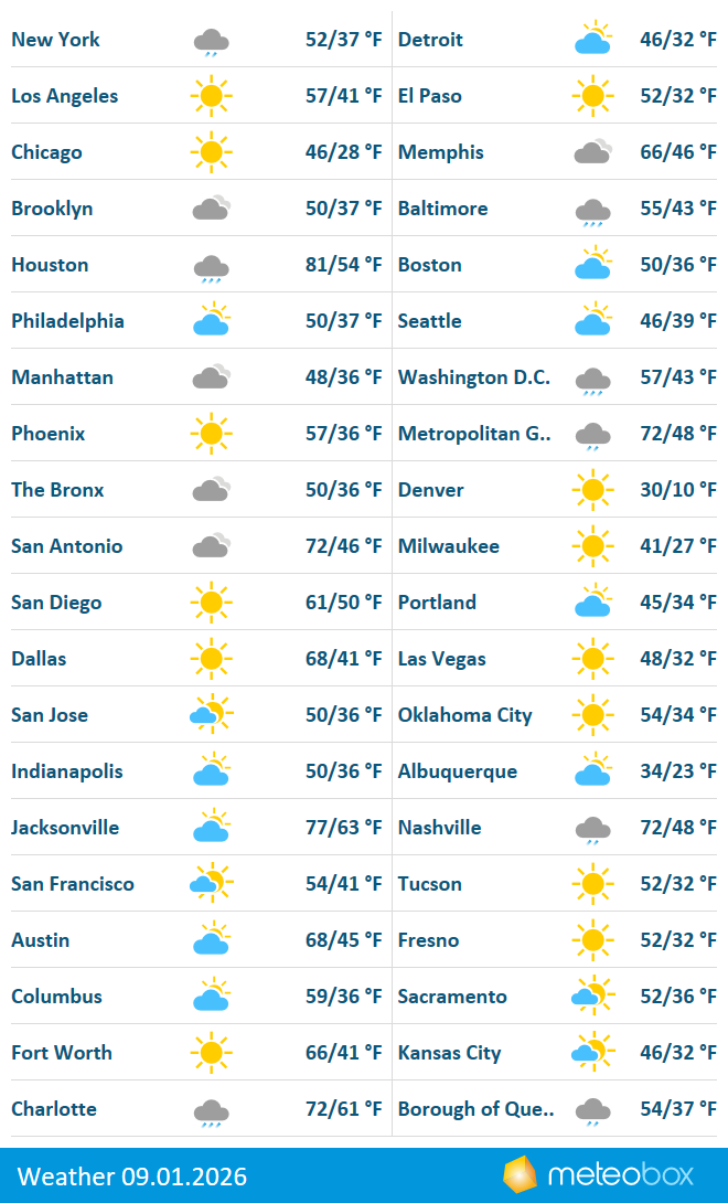 Weather Osaka today - current weather forecast Osaka - Meteobox.jp
